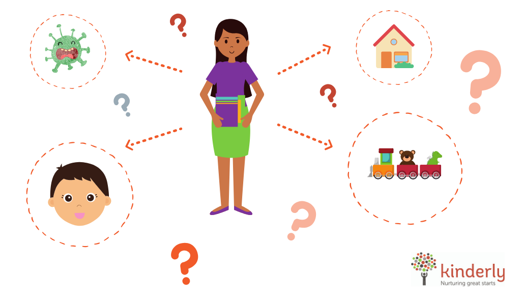 Re-opening childcare and early years education after lockdown – Kinderly