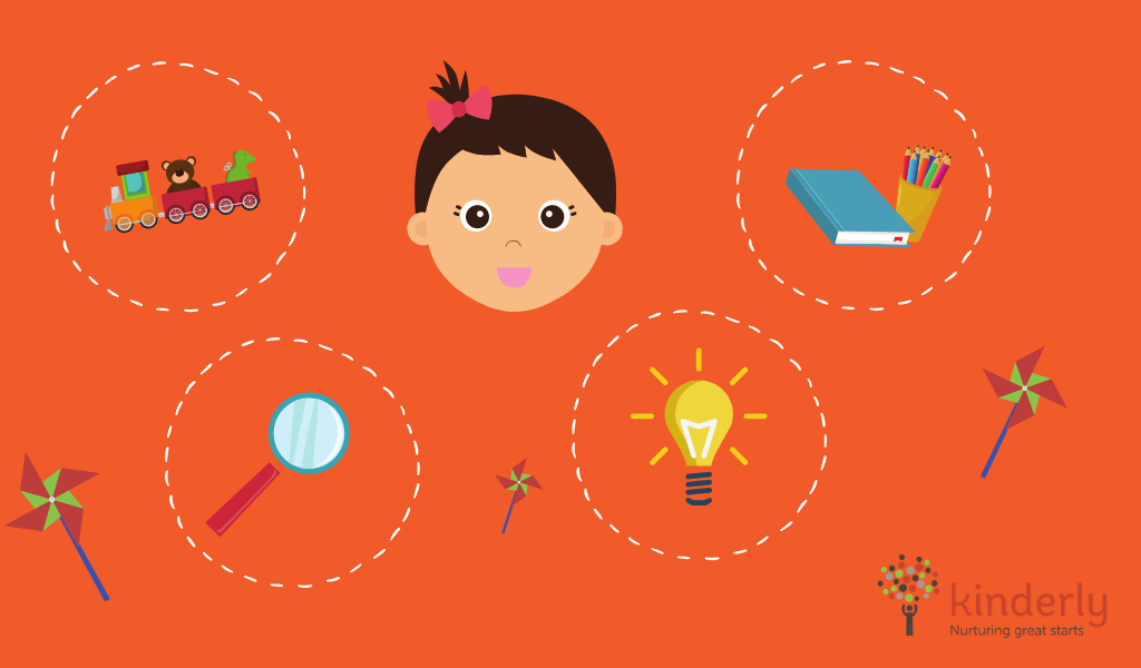 Characteristics of Effective Learning in EYFS – Kinderly