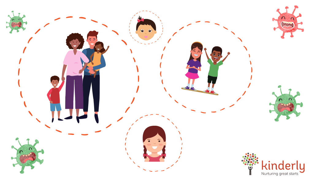 Creating and managing bubbles to avoid infections – Kinderly
