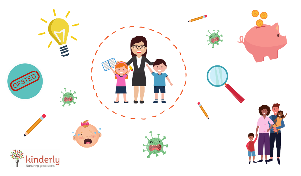 Rebuilding your childcare business post lockdown – Kinderly Rebuilding your childcare business post lockdown – Kinderly