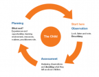 10 top tips on observations in early years – Kinderly
