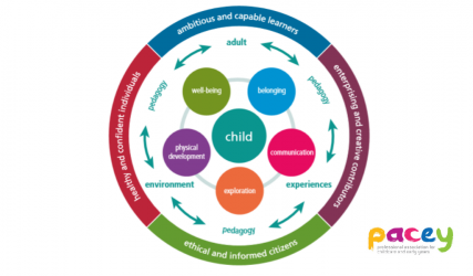 Early Years new curriculum for Wales 2022 guidance – Kinderly