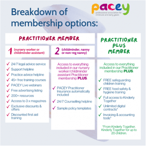 Who is PACEY and how does it help childminders? – Kinderly