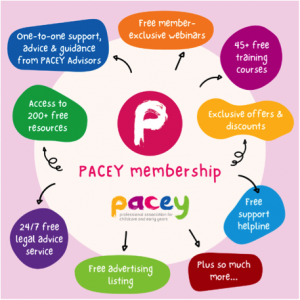 Who is PACEY and how does it help childminders? – Kinderly