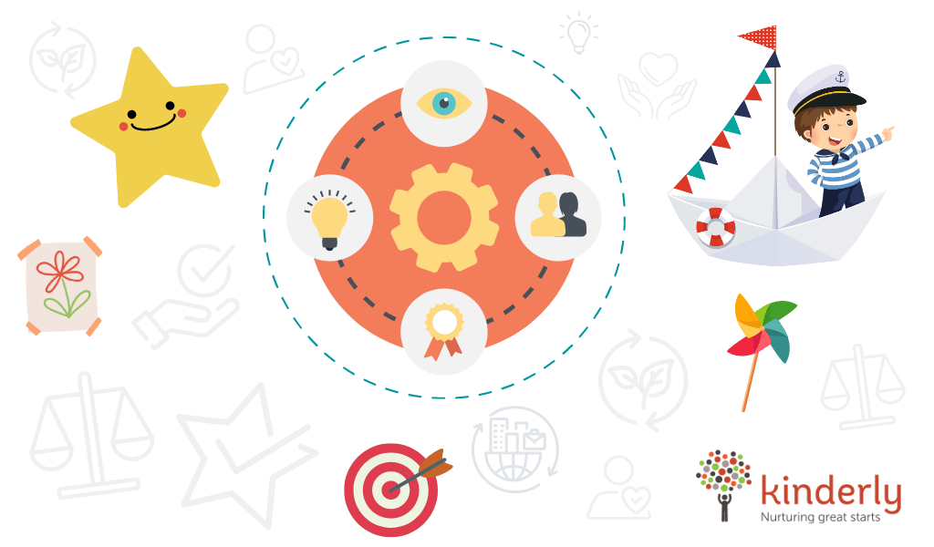 Early Years vision and values – why they matter – Kinderly