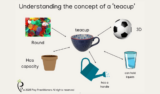 Understanding Schemas In Early Years Education – Kinderly