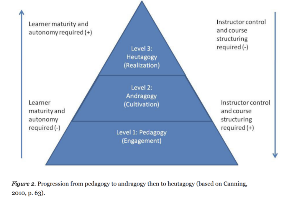 Heutagogy in early years – Kinderly